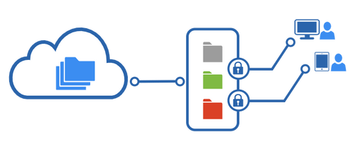 Great user friendly document management software for companies
